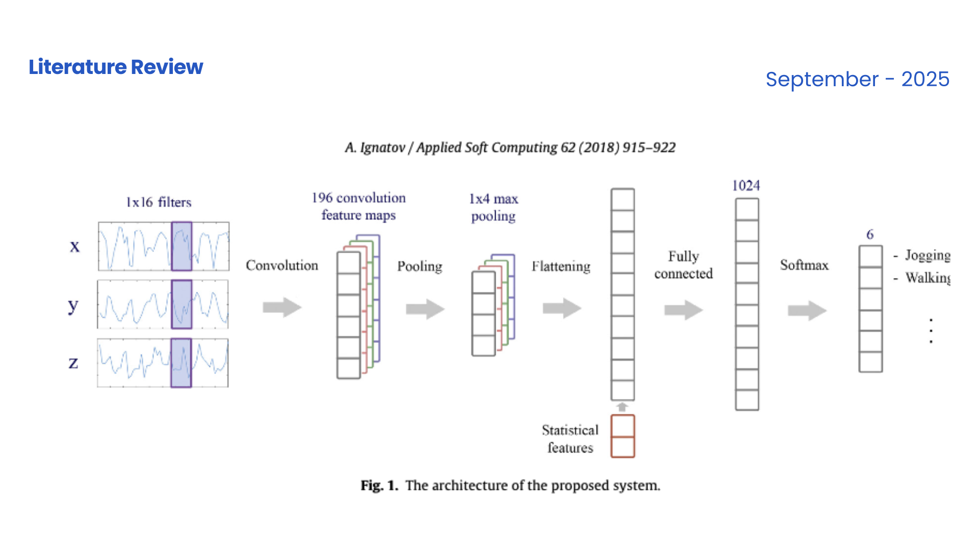 [Review] Real-time Human Activity Recognition from Accelerometer Data using Convolutional Neural ...